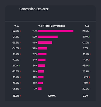 Trackify | Server Side conversion tracking